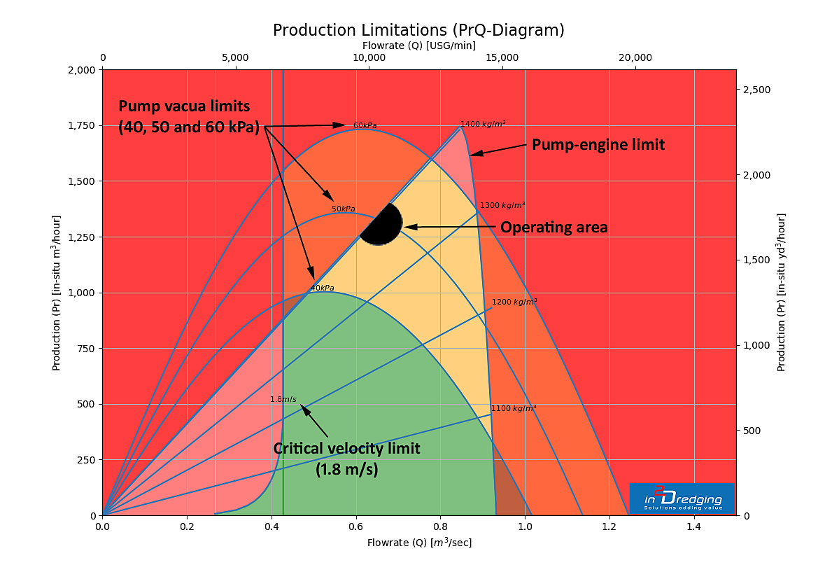 Dredging Estimates