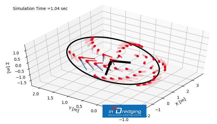 Subsea Rock Cutting (SRC) Tool